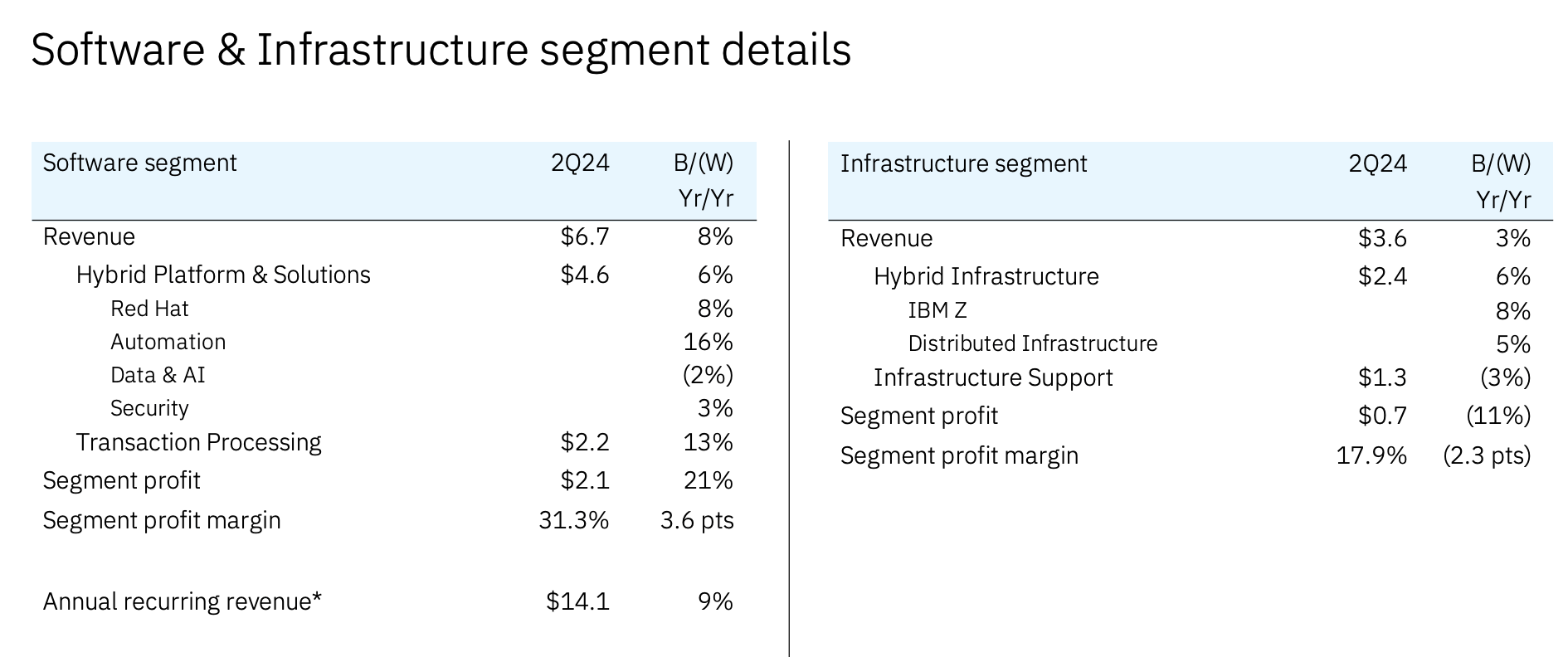 IBM: AI Peanuts (NYSE:IBM) | Seeking Alpha