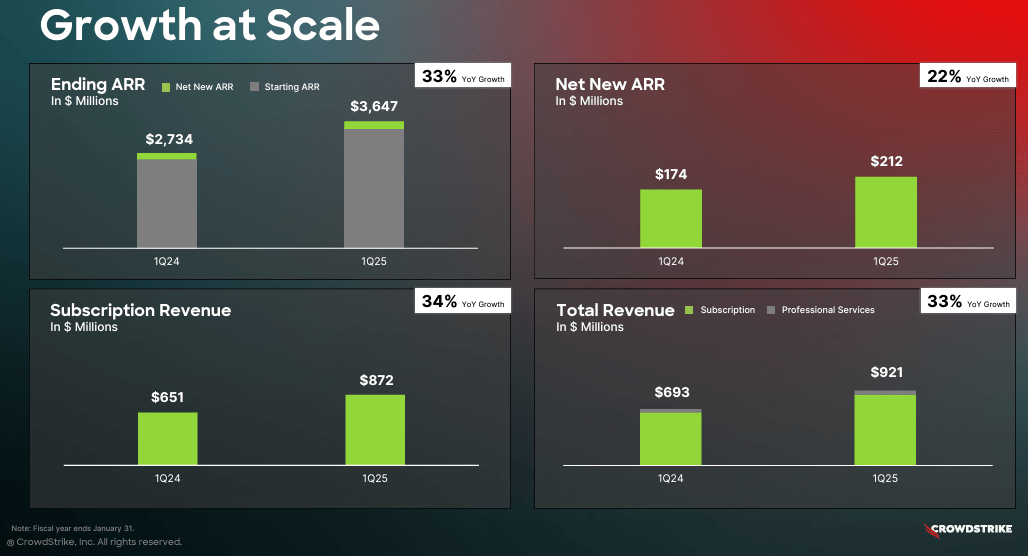 CrowdStrike: Fear Creates Opportunities, But Not Every Time (NASDAQ ...