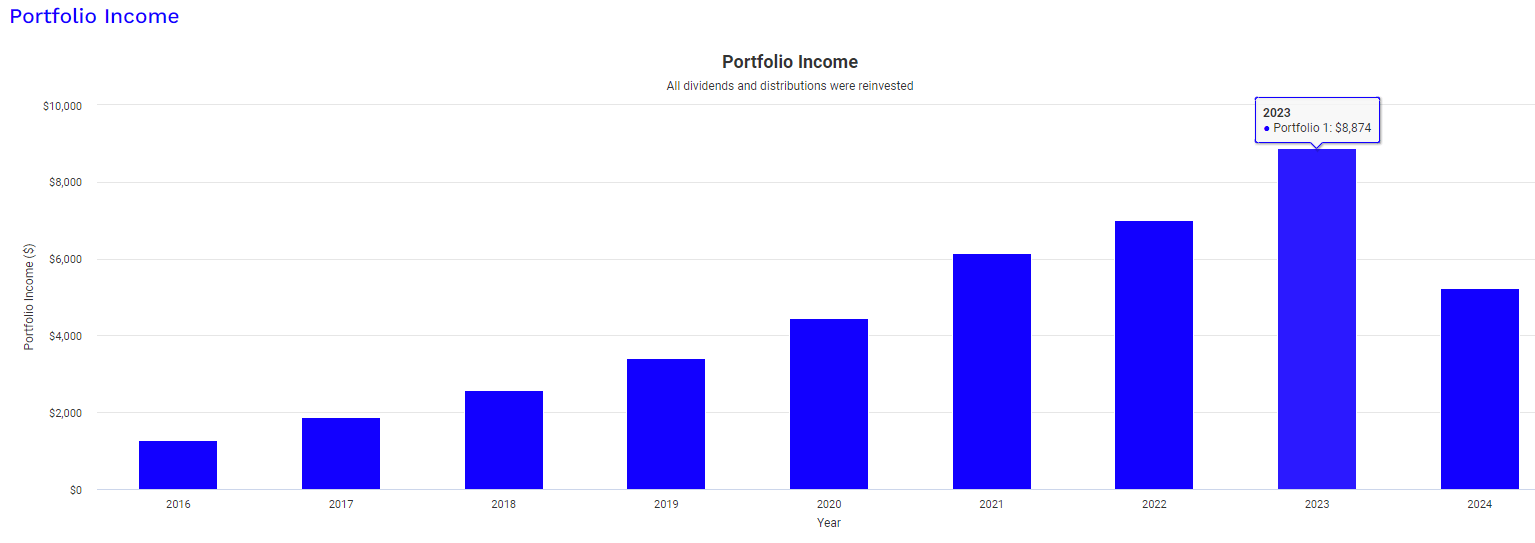 Goldman Sachs BDC: Decreasing Non-Accruals And Increased Investment ...