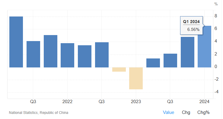 Taiwan Fund: Macro Improvements Outweigh Political Volatility (NYSE:TWN ...