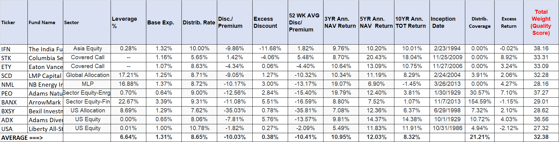 5 Best CEFs This Month For Nearly 9% Yield (July 2024) | Seeking Alpha