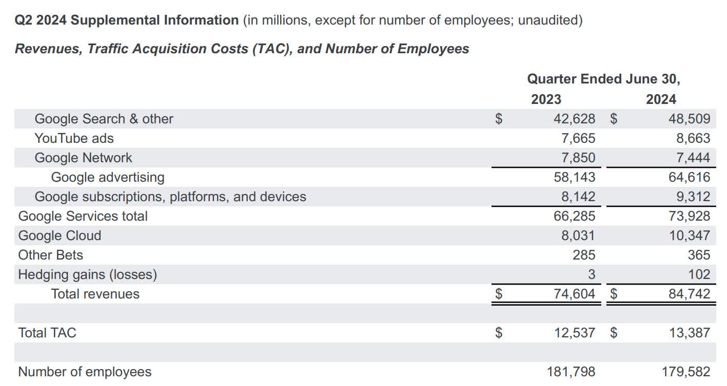 Why Alphabet (Google) Stock Remains A Buy Due To Its AI Potential ...