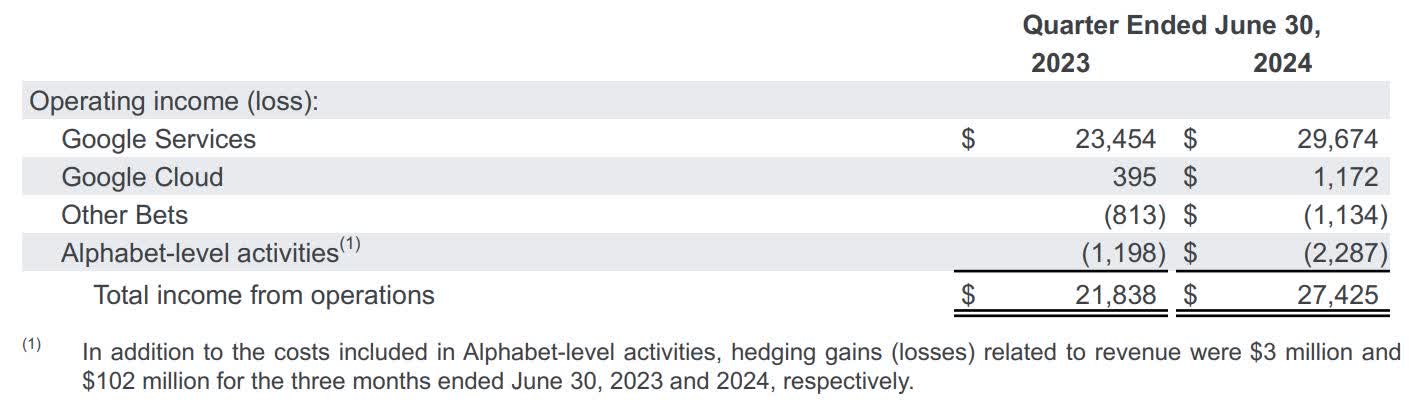 Why Alphabet (Google) Stock Remains A Buy Due To Its AI Potential ...