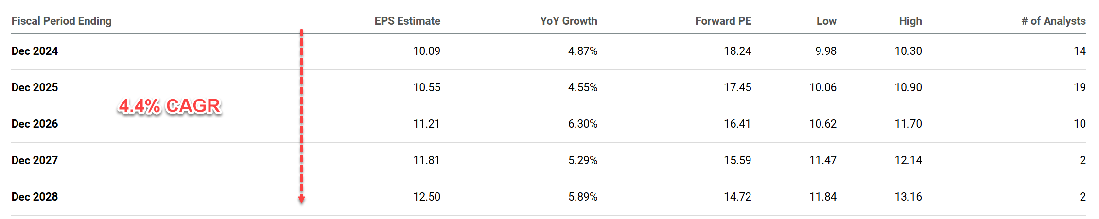 IBM Q2: Software Growth Potential Supports Buy Thesis (NYSE:IBM ...