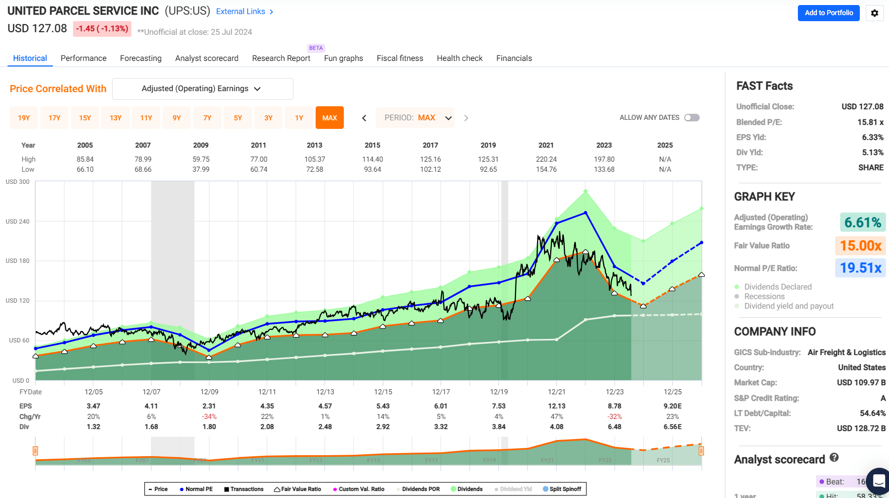 UPS Is A Great Bargain With 5.1% Yield | Seeking Alpha