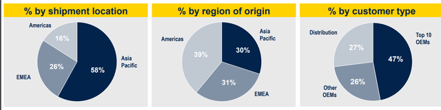 STMicroelectronics Stock: Looking Beyond 2024 (NYSE:STM) | Seeking Alpha