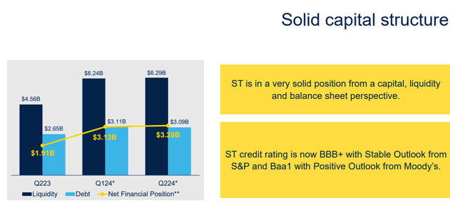 STMicroelectronics Stock: Looking Beyond 2024 (NYSE:STM) | Seeking Alpha