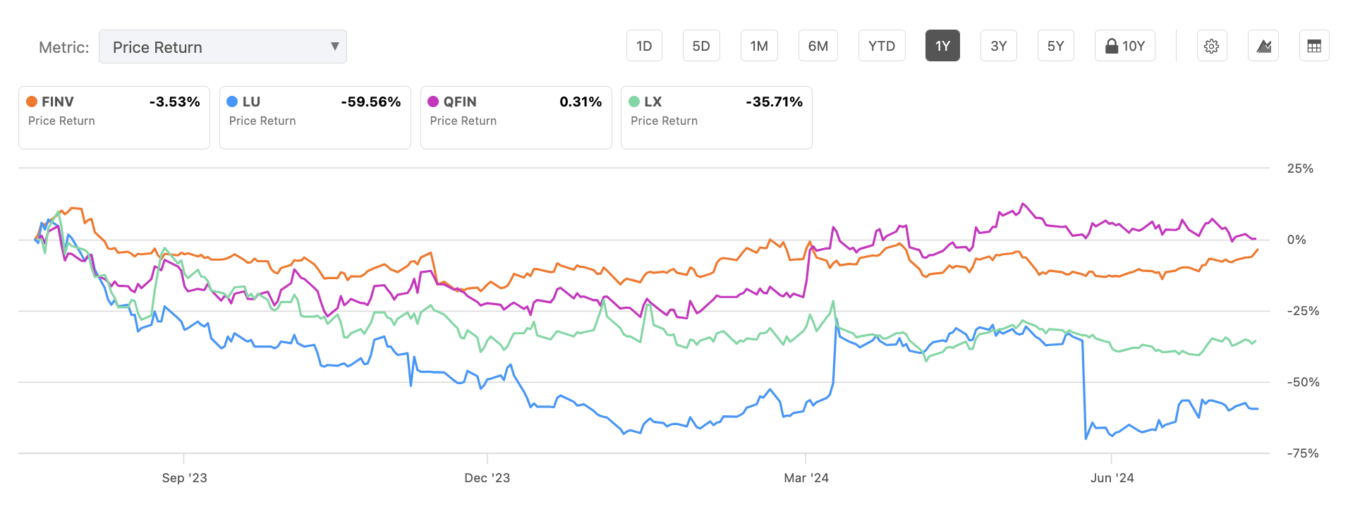 Capitalize On Chinese Credit Tech Rebound Through FinVolution's Bargain ...