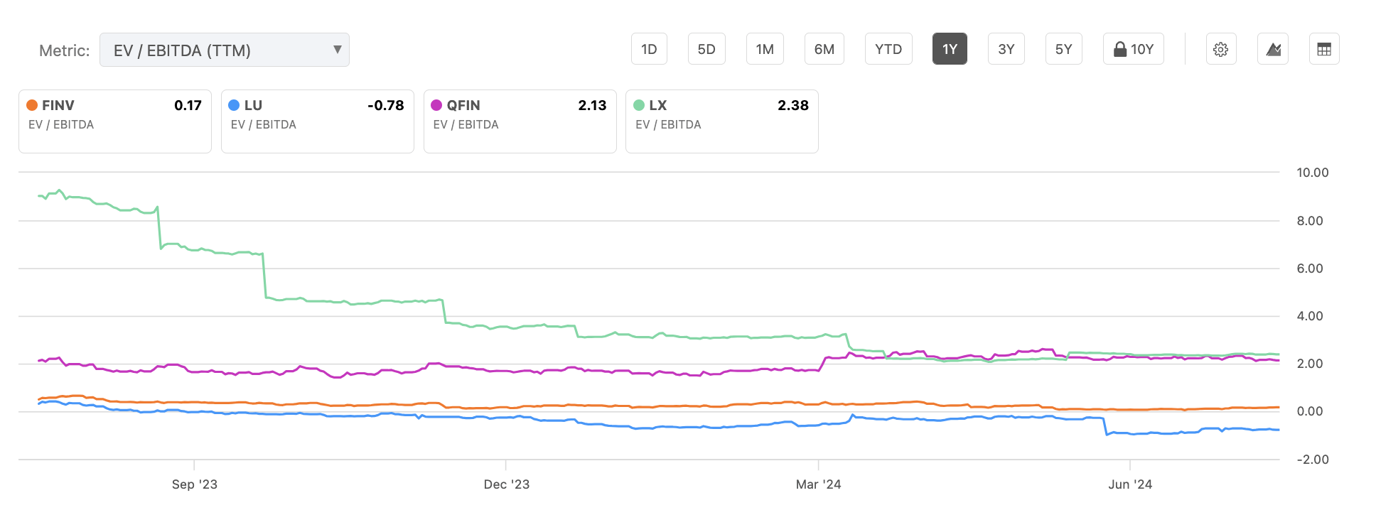 Capitalize On Chinese Credit Tech Rebound Through FinVolution's Bargain ...
