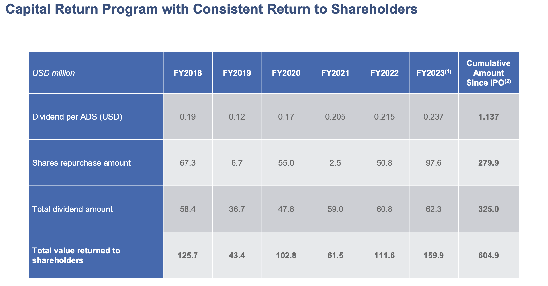 Capitalize On Chinese Credit Tech Rebound Through FinVolution's Bargain ...