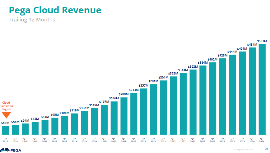 Pegasystems (PEGA) Stock: At The Point Of Growth Inflection | Seeking Alpha