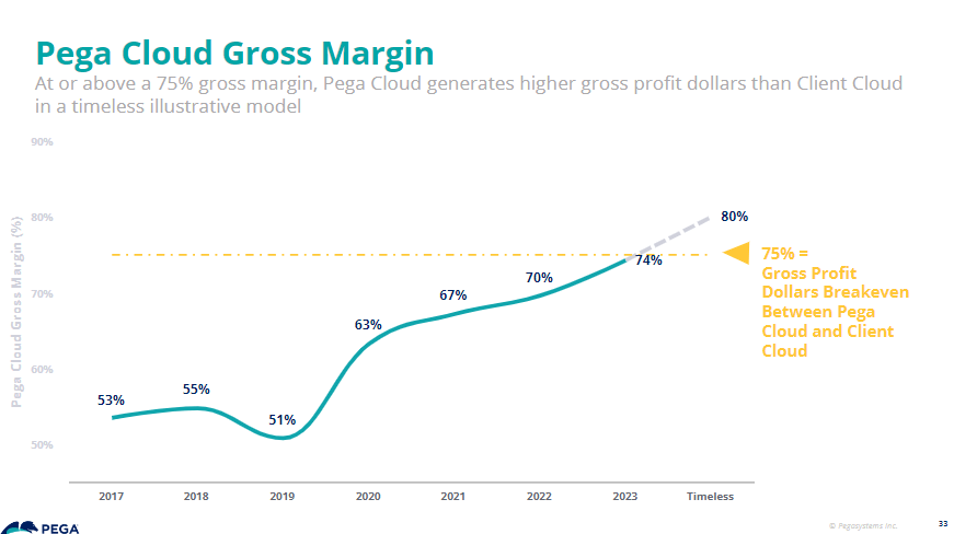 Pegasystems (PEGA) Stock: At The Point Of Growth Inflection | Seeking Alpha
