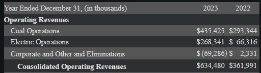 Hallador Energy Stock: Overlooked With Long-Term Upside (NASDAQ:HNRG ...
