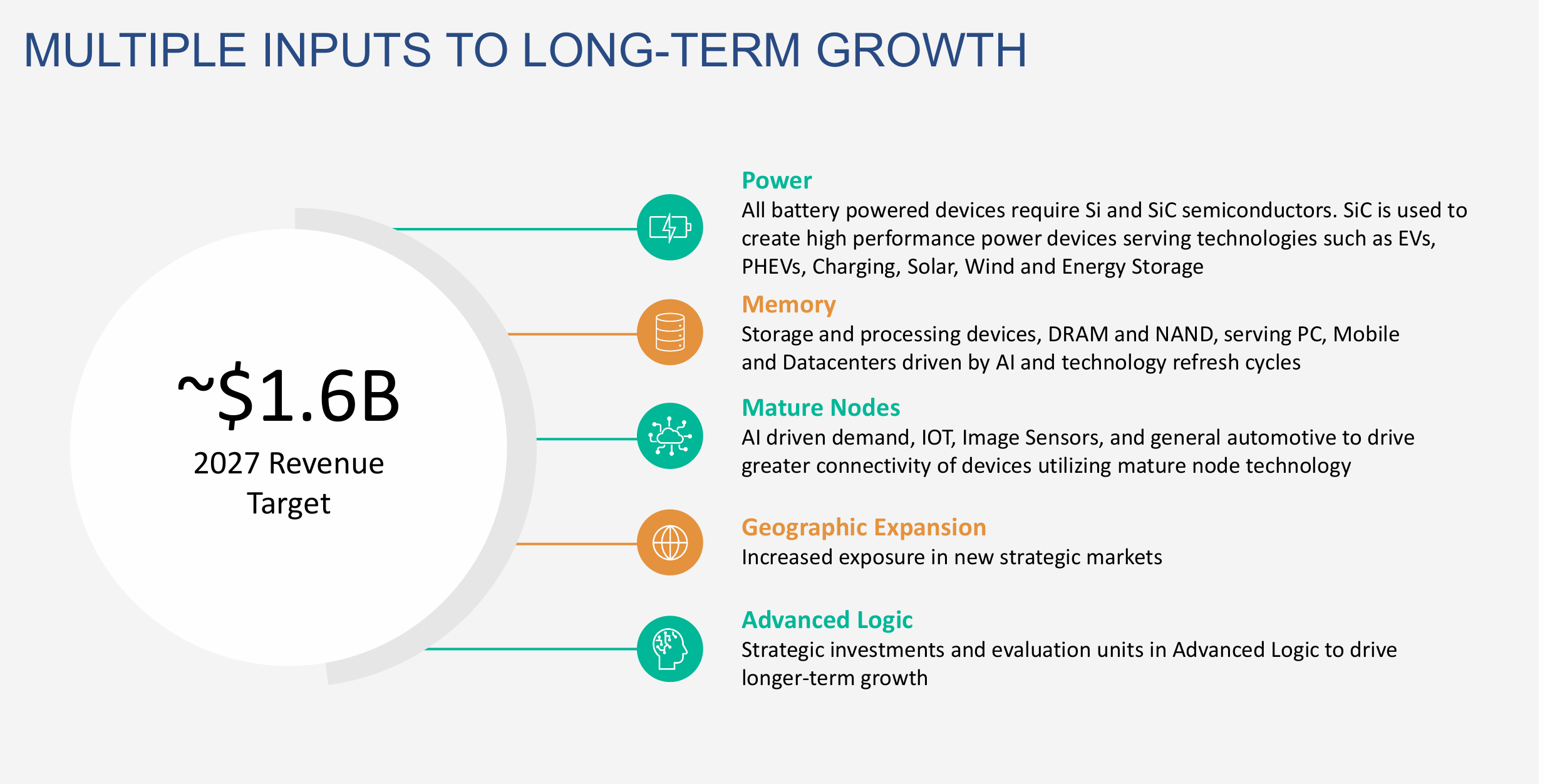 Axcelis Technologies: Growing Competition In China Poses A Real Threat (NASDAQ:ACLS) | Seeking Alpha
