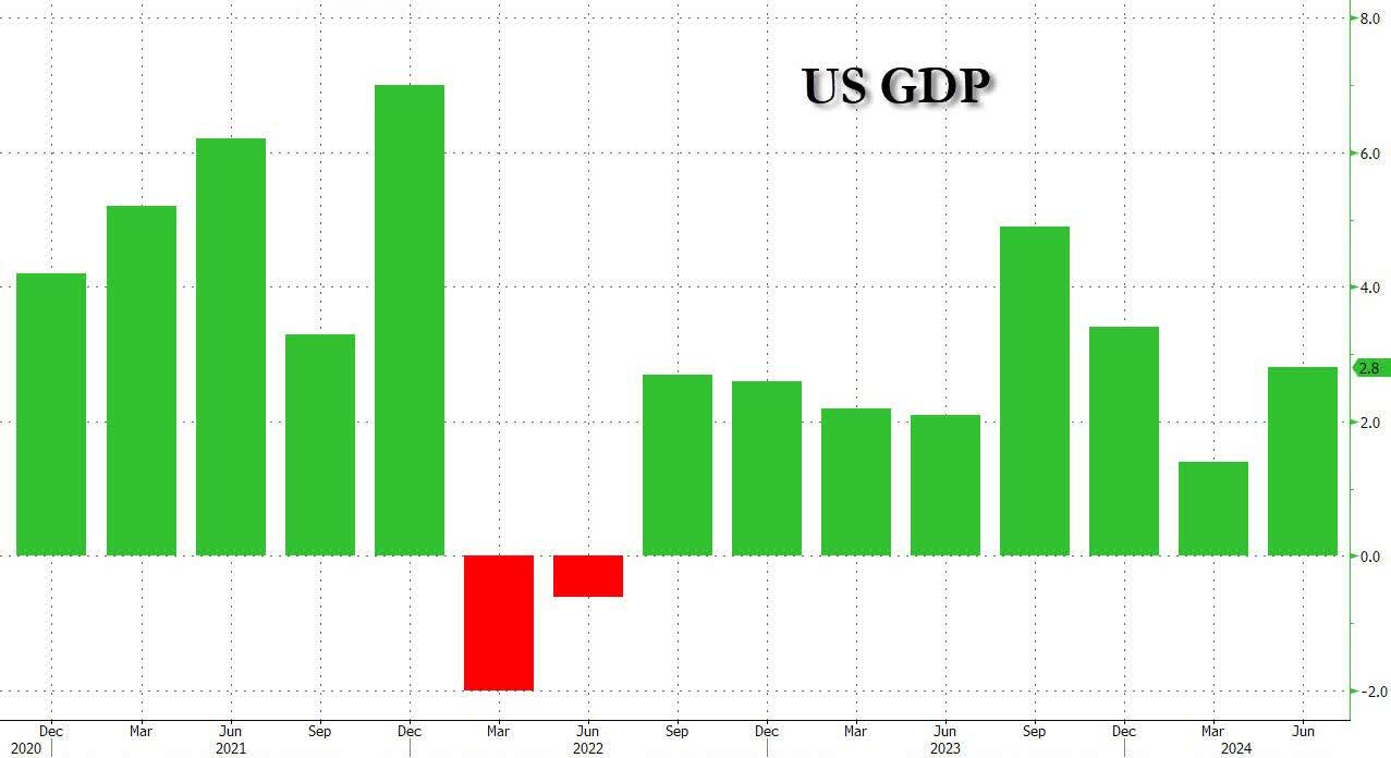 FRA: Latest GDP Report Casts Doubt On Rate Cut Narrative (NYSE:FRA ...