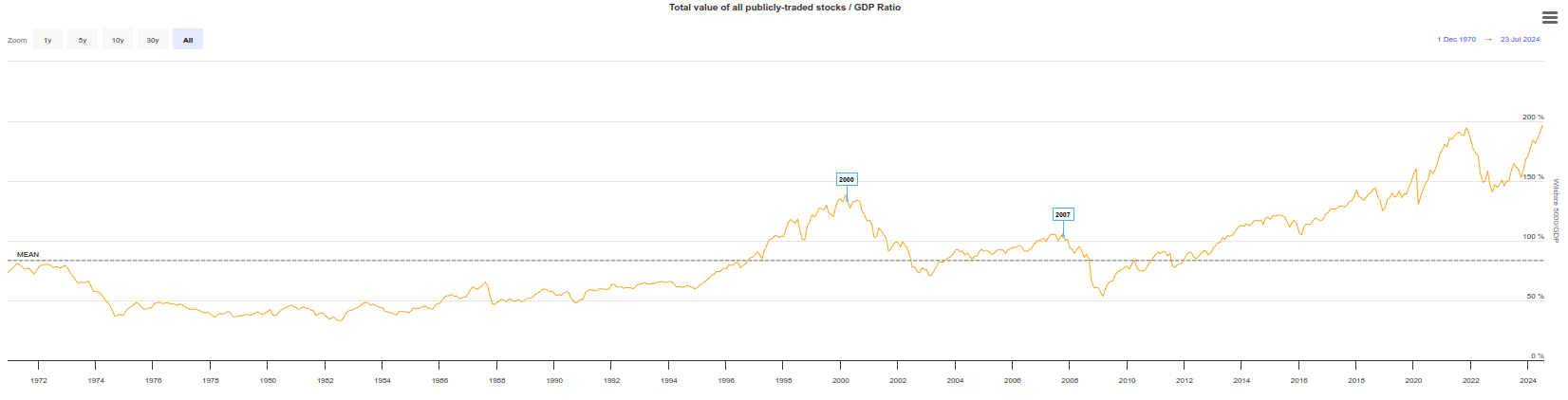 SCHD Vs. The S&P 500: It's Not Only About Total Return | Seeking Alpha
