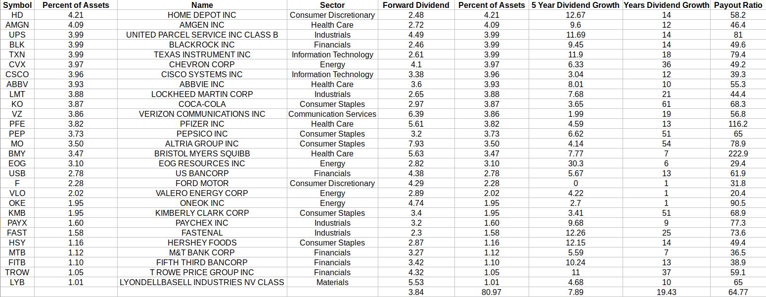 SCHD Vs. The S&P 500: It's Not Only About Total Return | Seeking Alpha