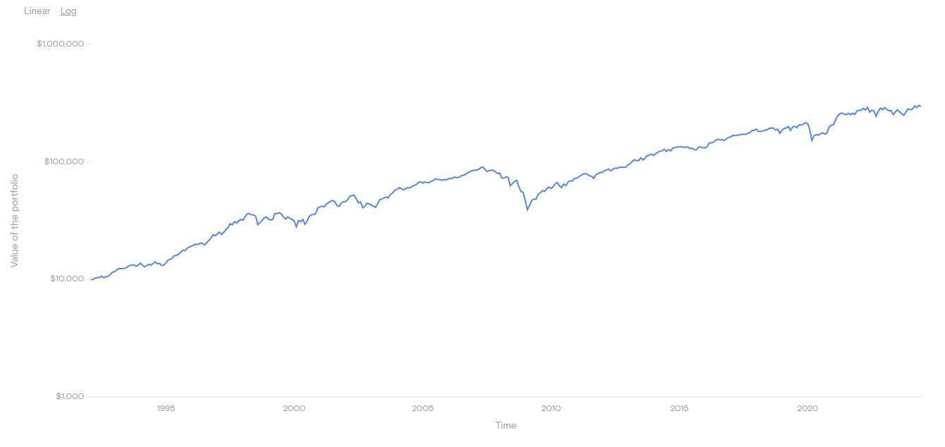 SCHD Vs. The S&P 500: It's Not Only About Total Return | Seeking Alpha