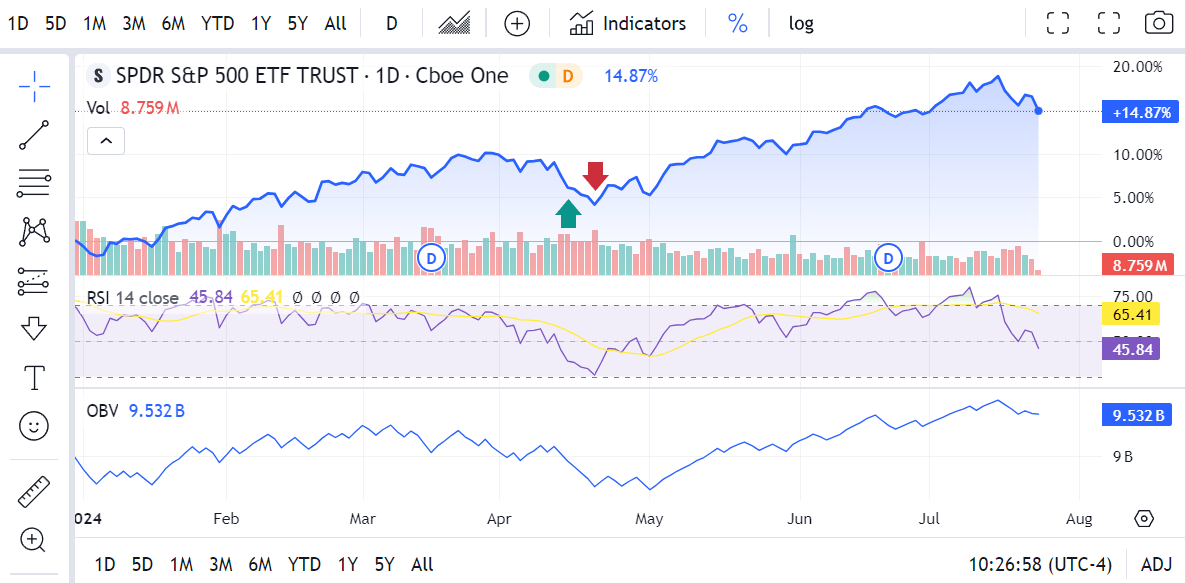 MAGX: Leveraging Magnificent 7 Returns While They Last | Seeking Alpha