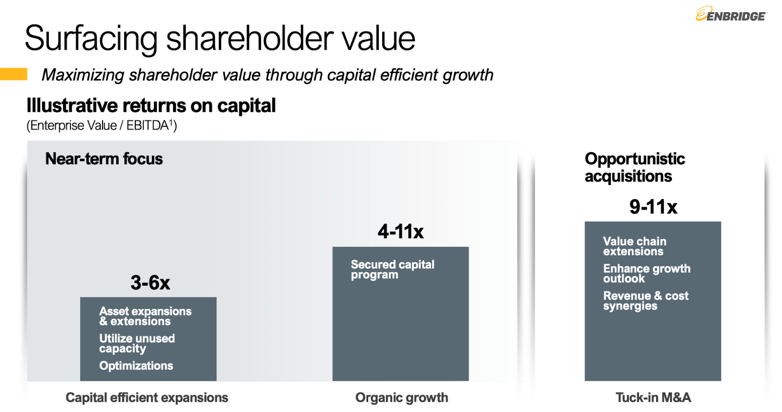 Enbridge: The Case For Utility Re-Rating Upside (NYSE:ENB) | Seeking Alpha