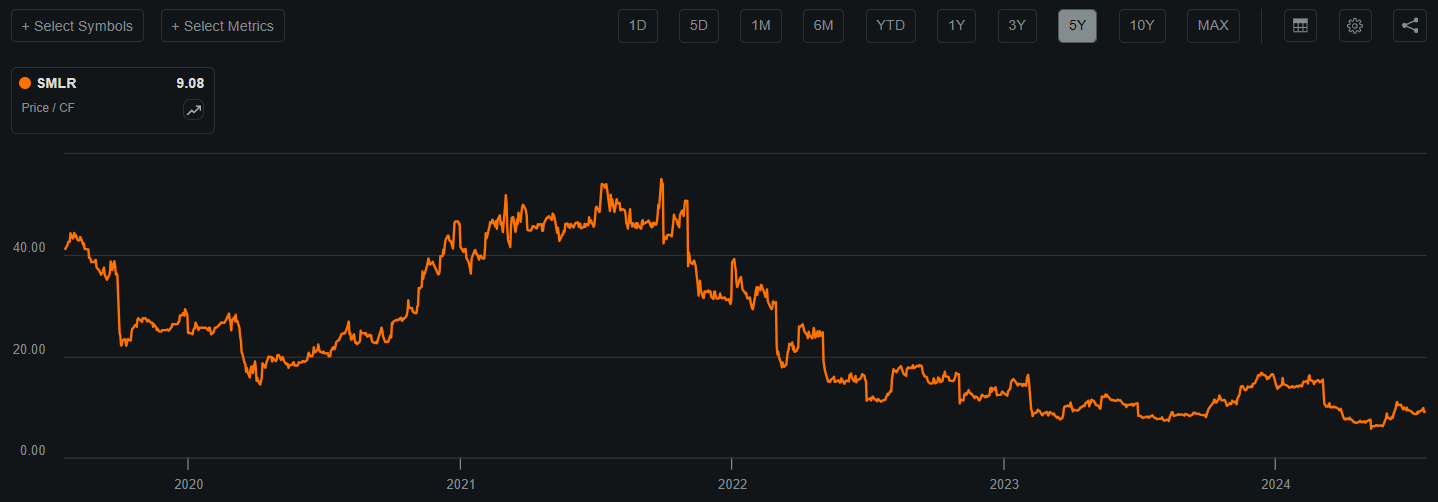 Semler Scientific Stock Bitcoin: The Next MicroStrategy? (SMLR ...