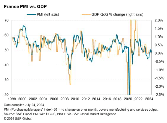 Flash PMI Signals Stalling Of Eurozone Economy | Seeking Alpha
