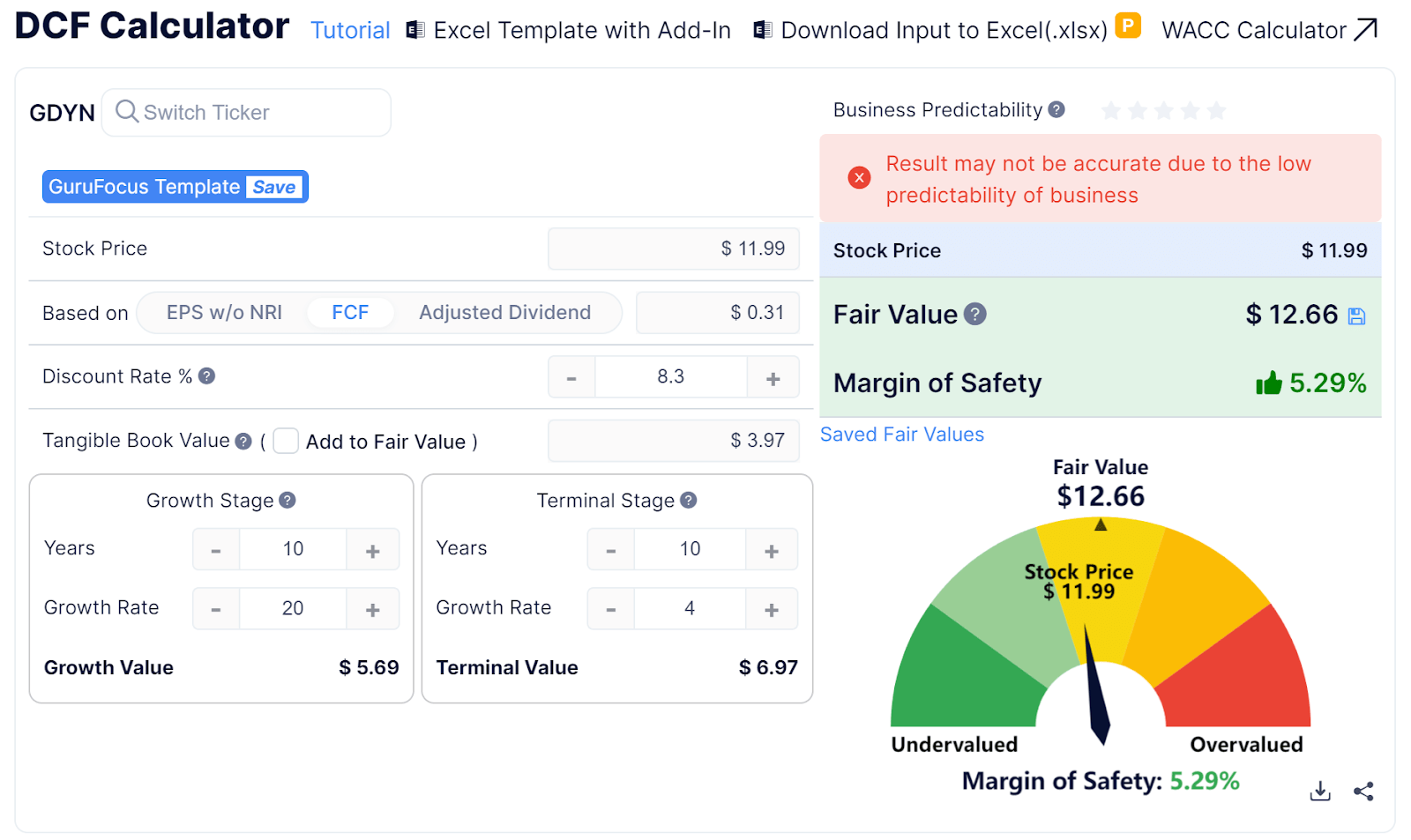 Grid Dynamics Sees Slow Growth, High Costs in Uneven Market Conditions ...