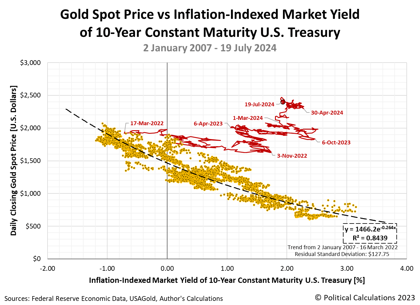 The Glitter Of Gold And What Drives Its Price | Seeking Alpha