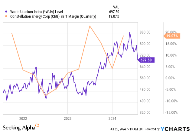 Constellation Energy: We Need Clean, Stable, Cheap Energy, And Nuclear Is The Future (NASDAQ:CEG ...