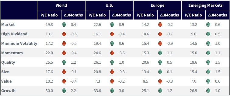 Looking Back At Equity Factors In Q2 2024 With WisdomTree | Seeking Alpha