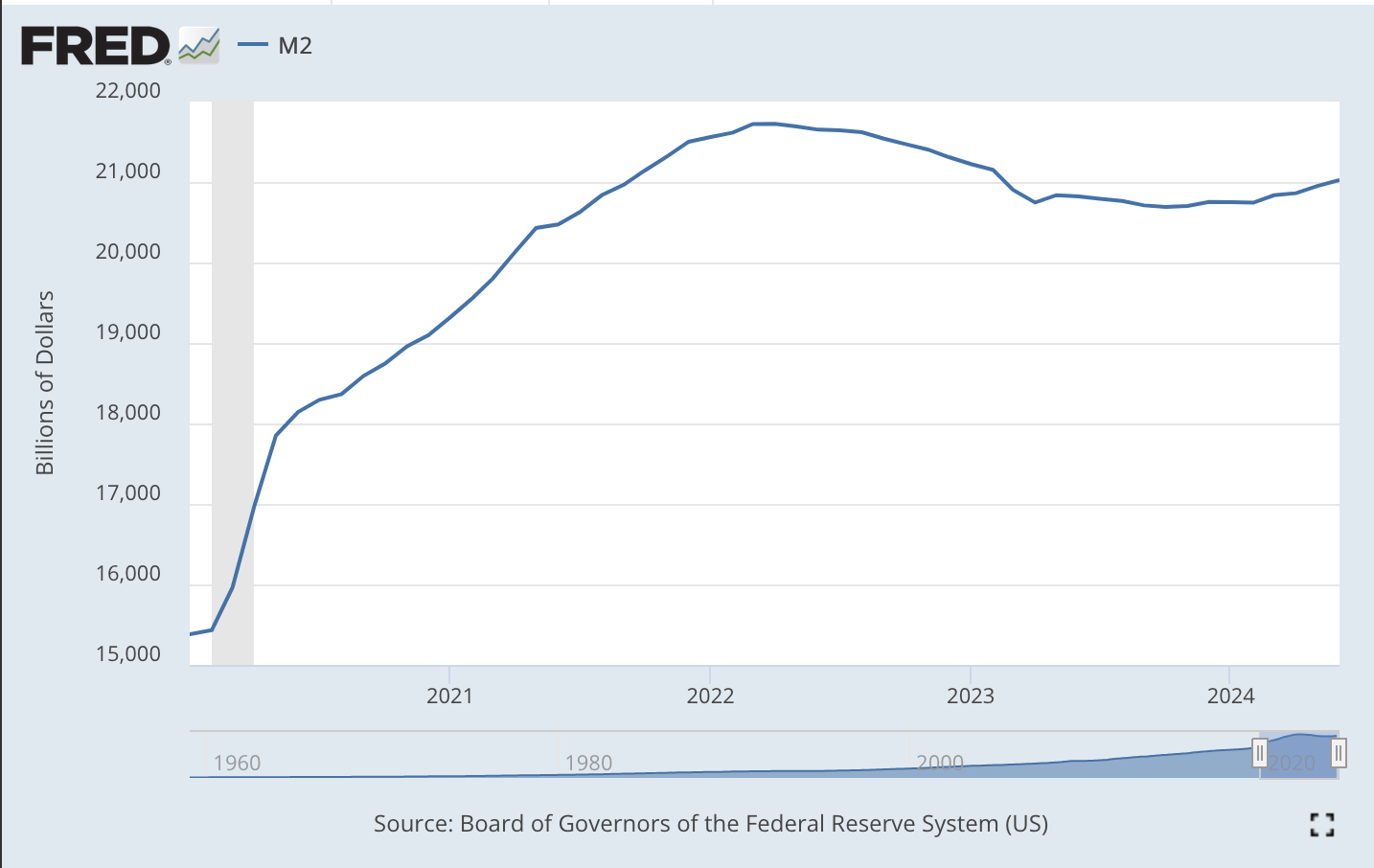 Federal Reserve Watch: What To Do Going Forward | Seeking Alpha