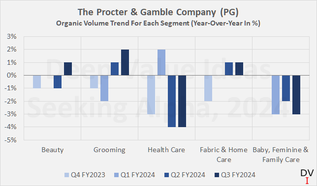 Procter & Gamble Earnings Preview: Tips For Buying Expensive Stocks Smartly (NYSE:PG) | Seeking ...