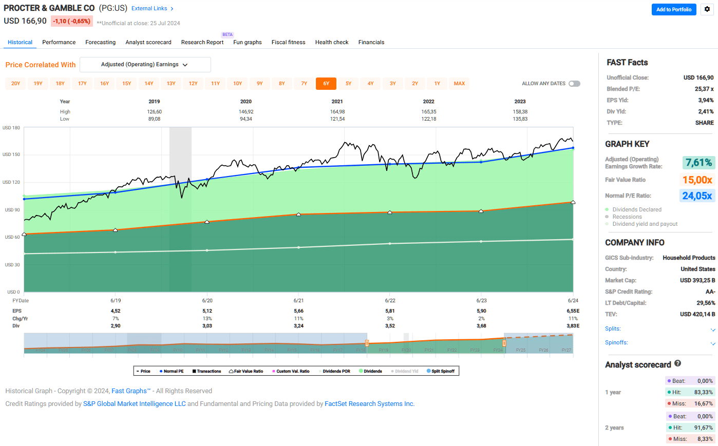 Procter & Gamble Earnings Preview: Tips For Buying Expensive Stocks ...