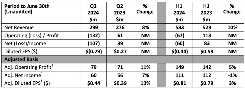Indivior (INDV) Stock: End Of Legal Challenges In Sight | Seeking Alpha