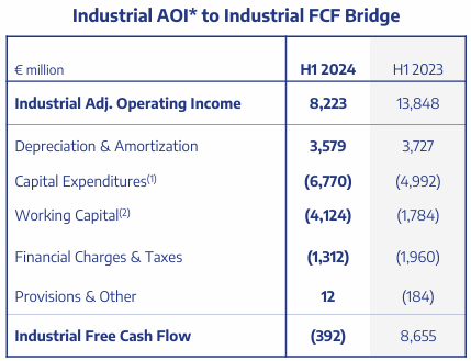 Stellantis From ATH To Bearish Pattern, Here's What I'm Doing During ...