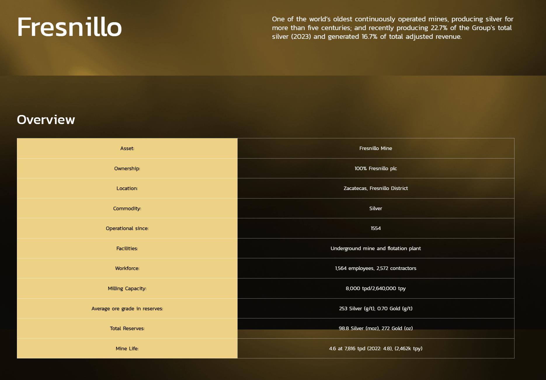 MAG Silver: Free Cash Flowing Silver Miner Is Something You Don't See ...