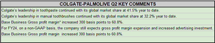 Earnings summary: Colgate-Palmolive beats Q2 earnings; raises FY24 EPS ...