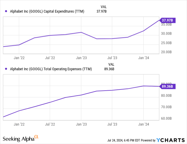 Why Alphabet (Google) Stock Remains A Buy Due To Its AI Potential ...