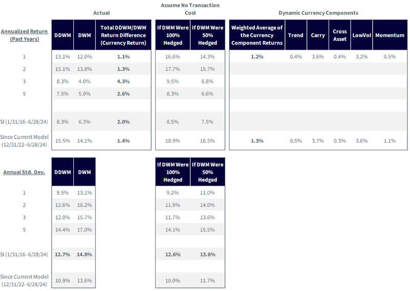 A Look At The Performance Behind Our Suite Of Dynamically Hedged ETFs ...