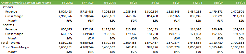 Arista Networks Stock Poised For A Major Upcycle (Earnings Preview ...