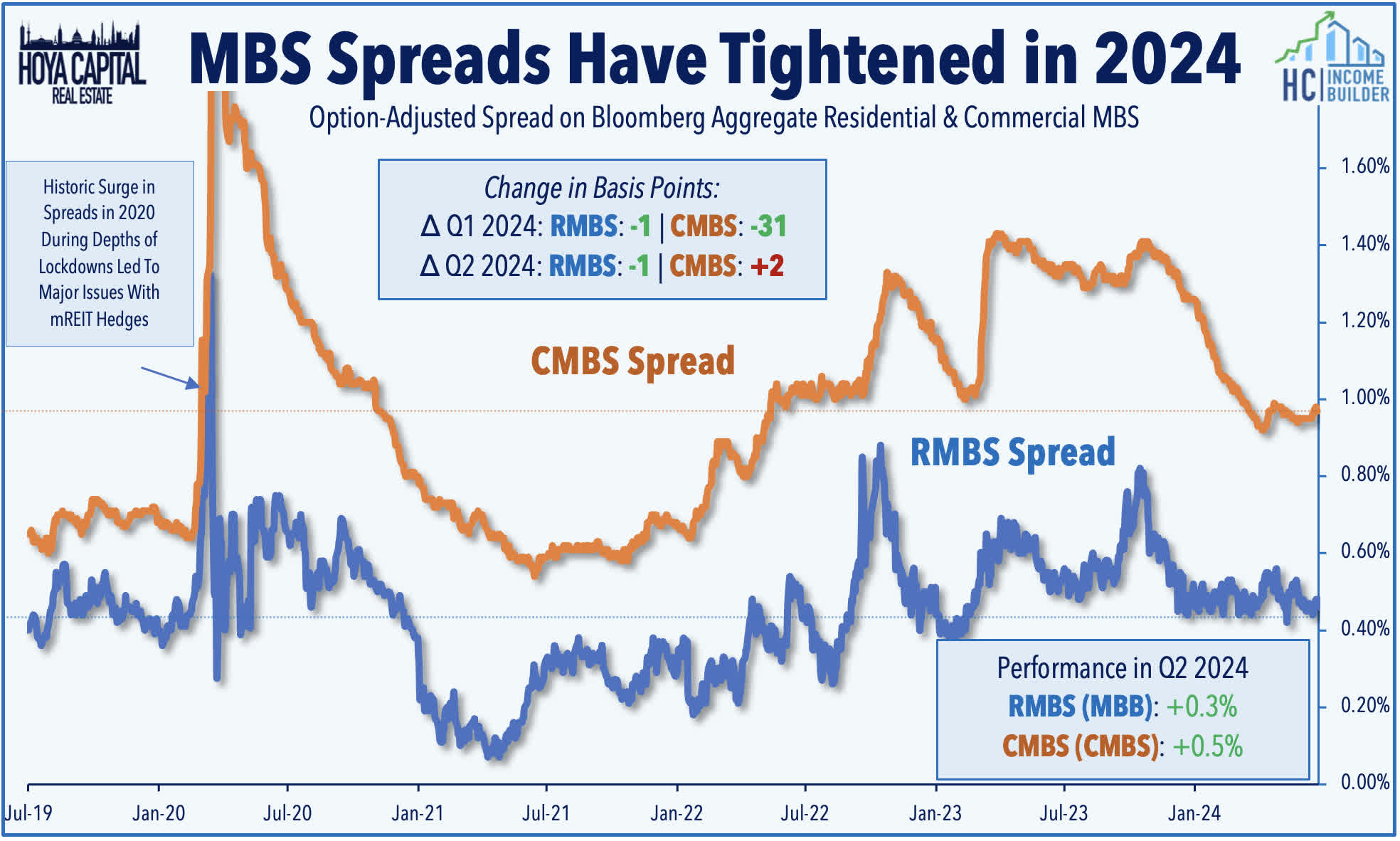 Soft Landing Secured | Seeking Alpha