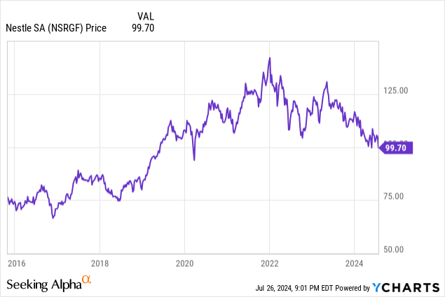 Nestle Is A Buy After Real Growth Is Back (OTCMKTS:NSRGY) | Seeking Alpha