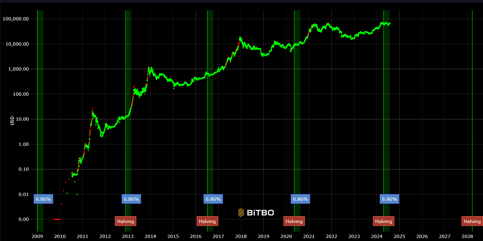 CONY: High-Income Play On Bitcoin Speculation | Seeking Alpha