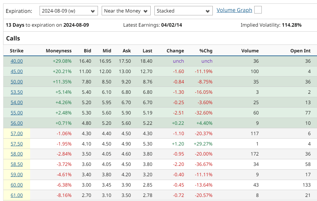 NVDL: Buy The Real AI Driver And Create DIY Option Income (NASDAQ:NVDL ...