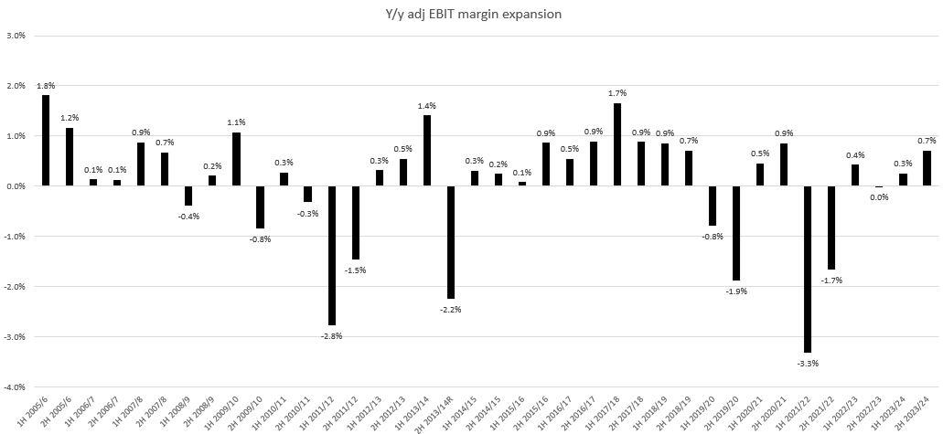Alstom: Expecting Order Growth Acceleration, Margin Expansion (OTCMKTS ...