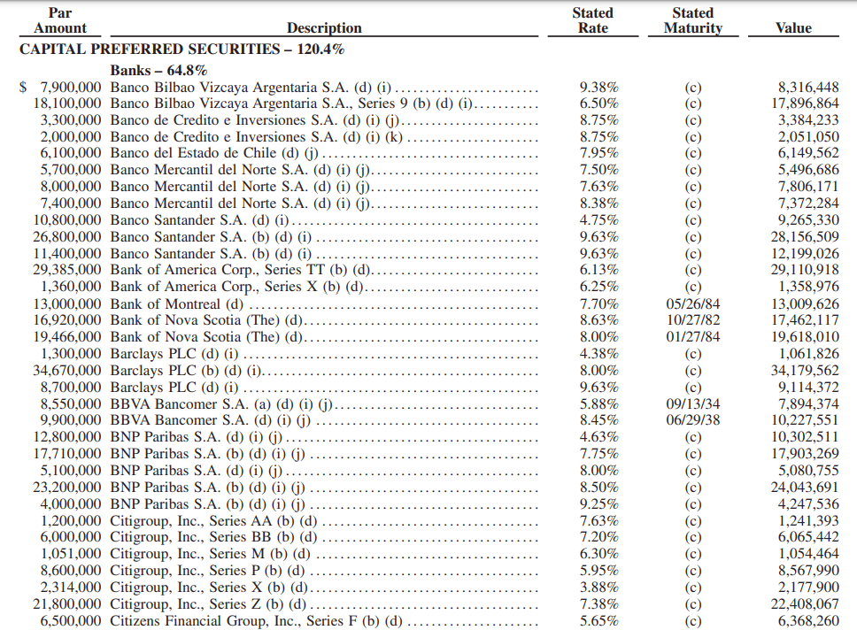 FPF: This High-Yielding CEF Is Taking Steps To Protect Itself Against ...