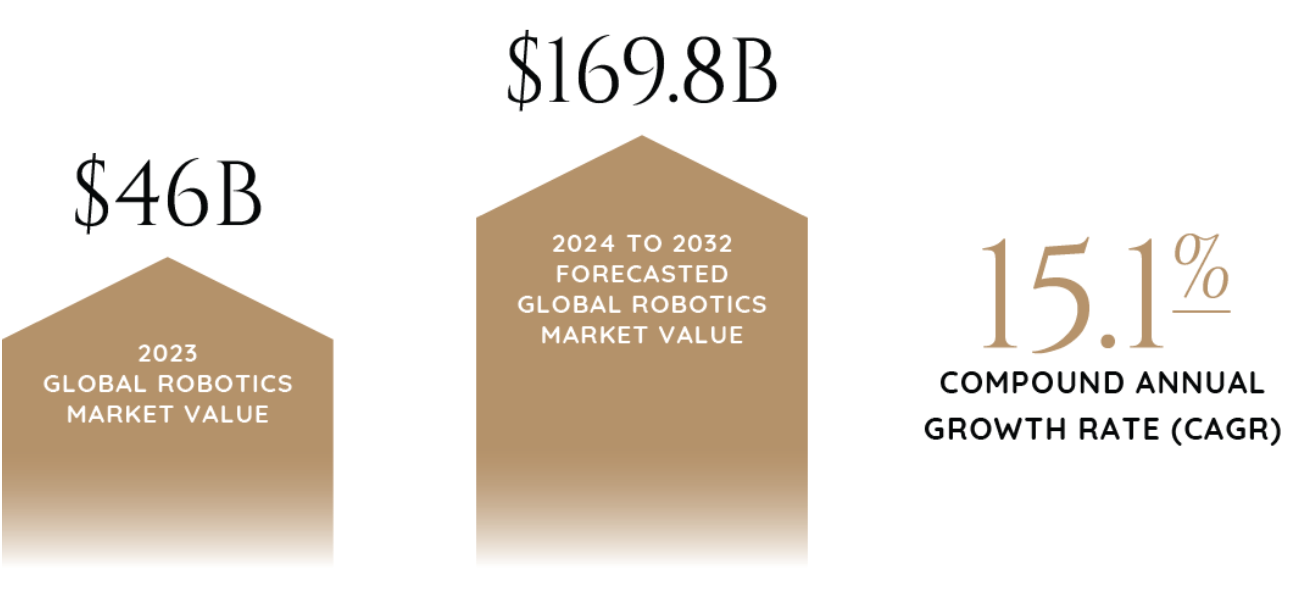 BOTZ: Great Long-Term Prospects, But Too Expensive To Pound The Table ...