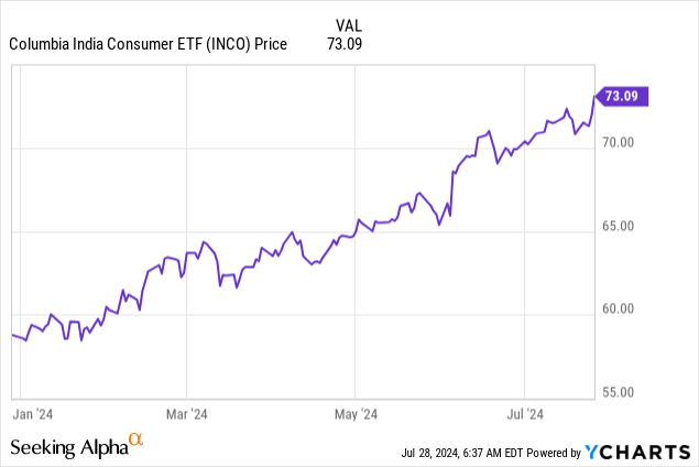 INCO ETF: India's Kings Of (Return On) Capital (NYSEARCA:INCO ...