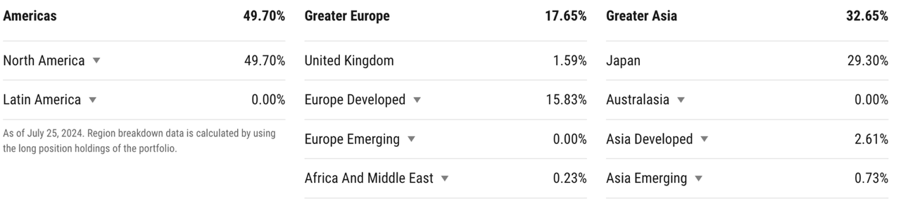 BOTZ: Great Long-Term Prospects, But Too Expensive To Pound The Table ...