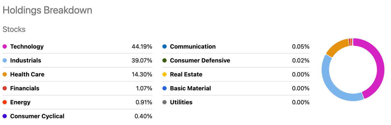 BOTZ: Great Long-Term Prospects, But Too Expensive To Pound The Table ...